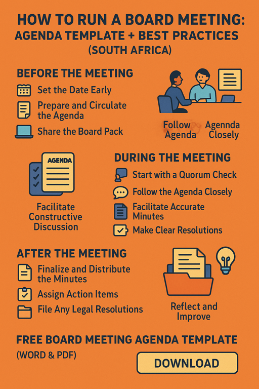 How to Run a Board Meeting: Agenda Template + Best Practices | SA